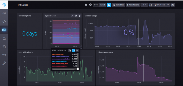 Setting Up Telegraf With InfluxDB On Linux (Ubuntu) - Lion Blogger Tech