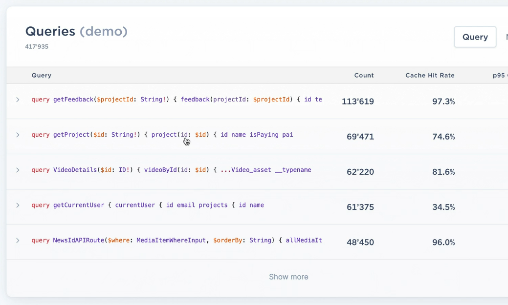 GraphCDN - Reduce Origin Traffic With CDN For GraphQL API