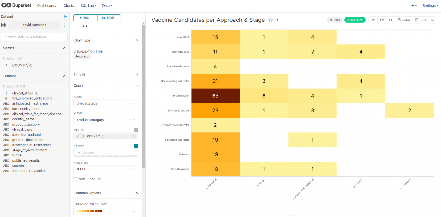 Apache Superset - Modern Data Exploration & Visualization Platform