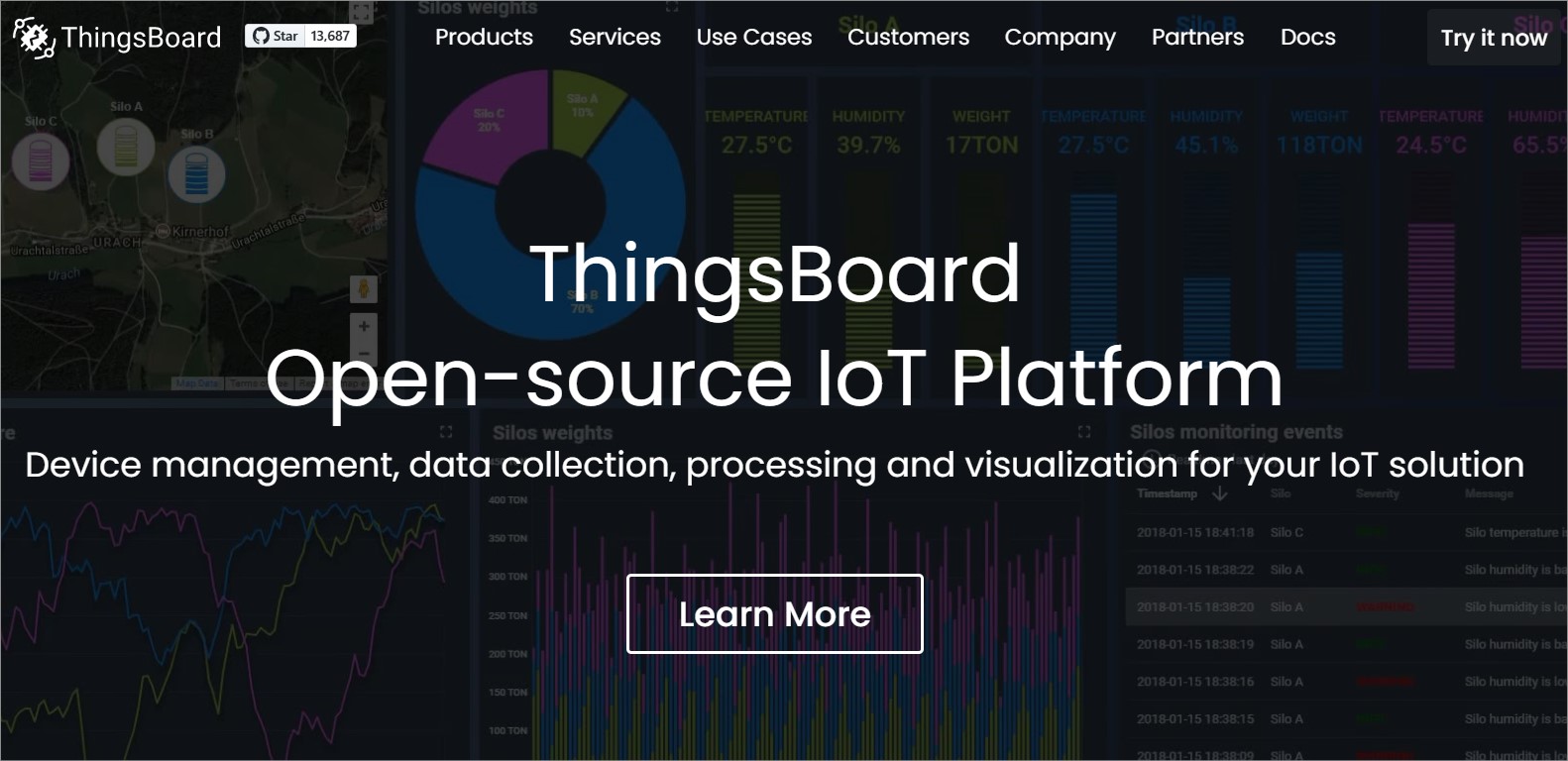 5 Open Source IoT Frameworks That You Should Check Out