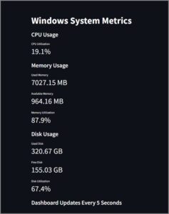 How To Create A Windows Monitoring Dashboard Using Streamlit