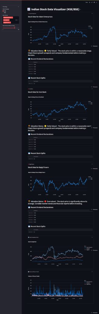 How To Build A Stock Data Visualizer With Streamlit - Lion Blogger Tech
