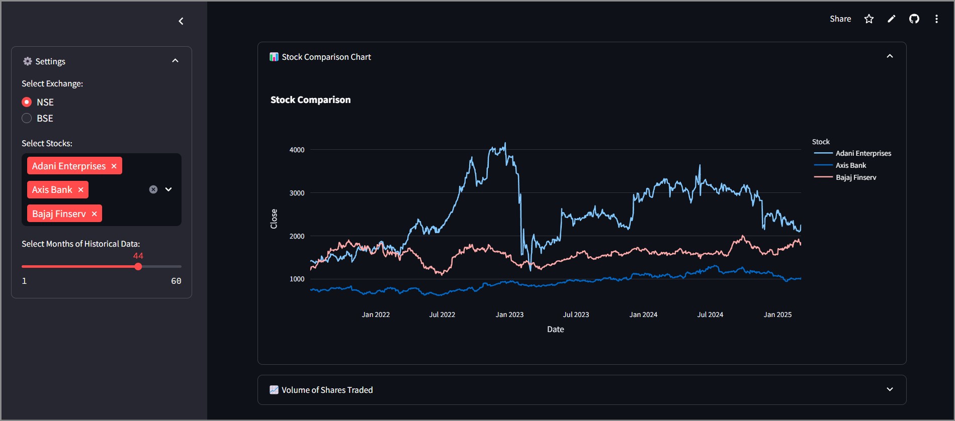 How To Build A Stock Data Visualizer With Streamlit - Lion Blogger Tech