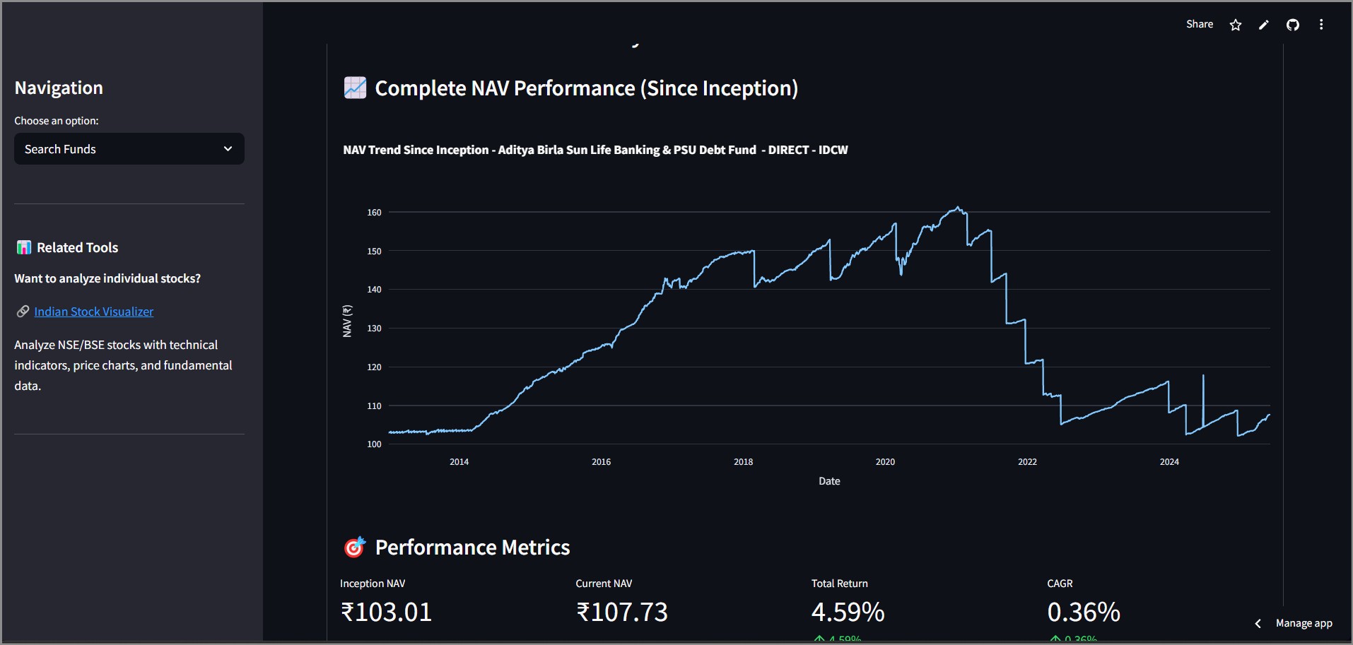 Building a Comprehensive Indian Mutual Fund Analyzer with Python and ...