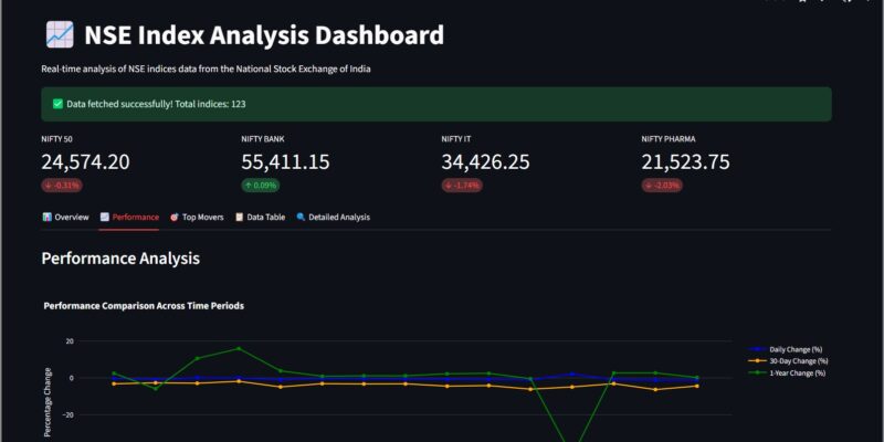 Building A Real Time Nse Index Analysis Dashboard With Streamlit And Python