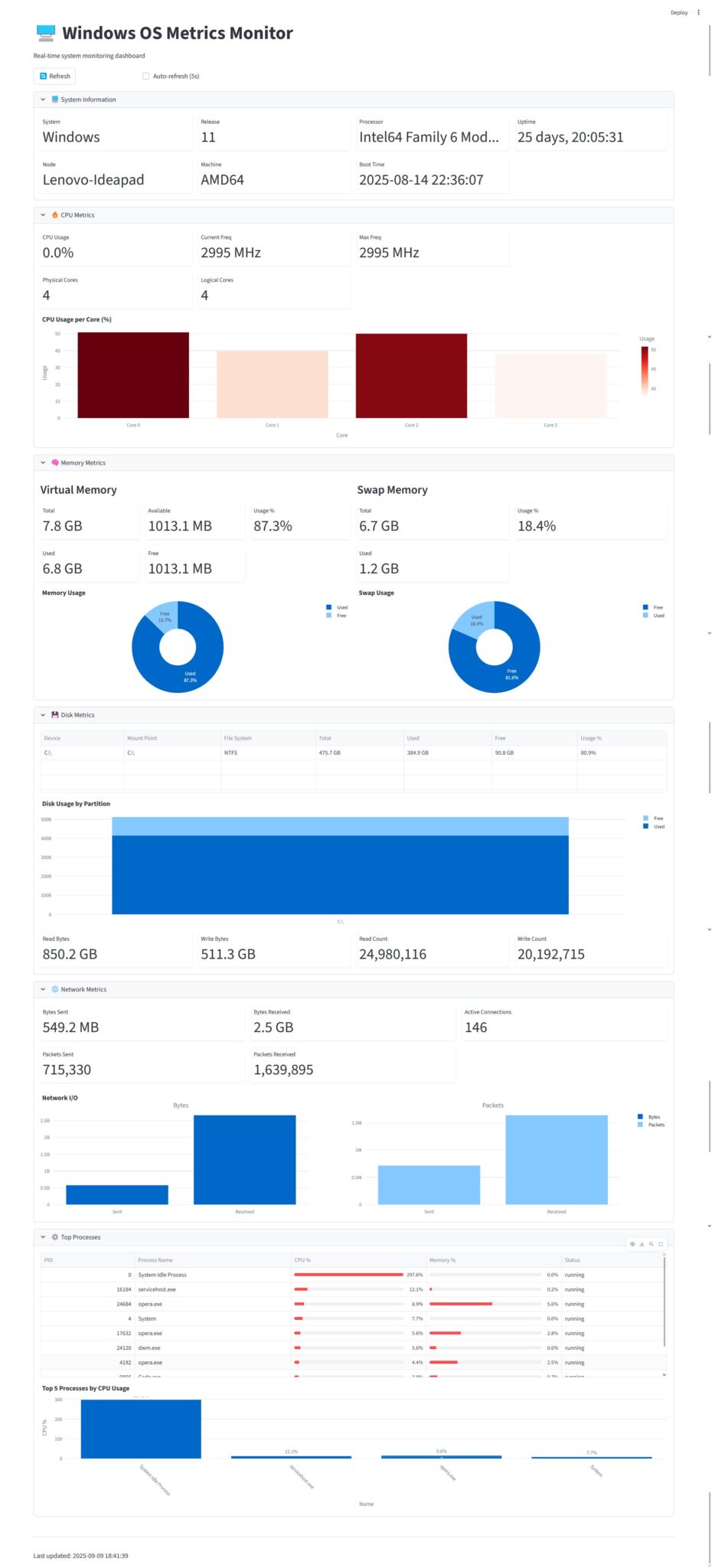 Building a Real-Time Windows OS Metrics Monitor with Streamlit - Lion ...